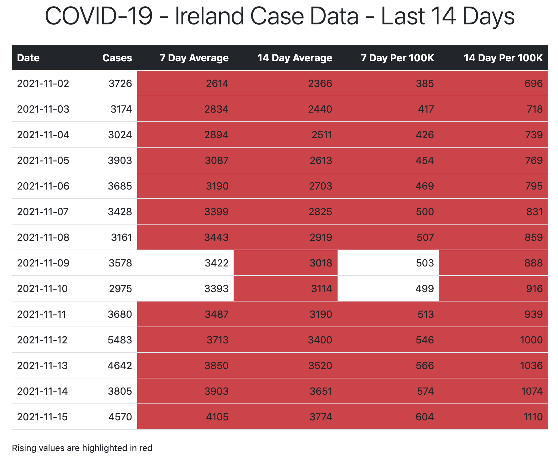 COVID 19 Ireland Cases Jonathan O Neill